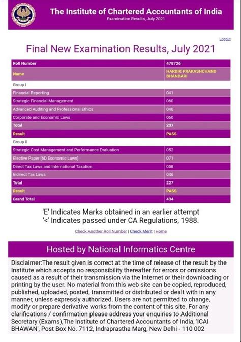 Hardik Bhandari On Linkedin Firstpost Latepost 48 Comments