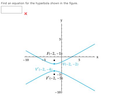Solved Find An Equation For The Hyperbola Shown In The Chegg Com