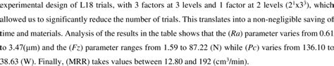These Results Are Obtained Following Taguchis Reduced Download