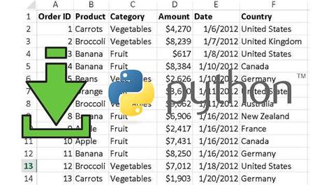 Как вывести таблицу в Python с помощью библиотек