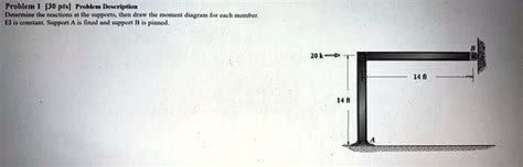 SOLVED Please Solve Clearly Including Free Body Diagrams And Each Moment Diagram Problem