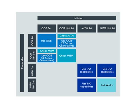 Pairing Process Nordic Developer Academy