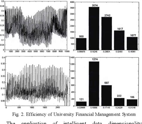 Figure 2 From Smart Financial Management System Based On Intelligent Data Dimensionality
