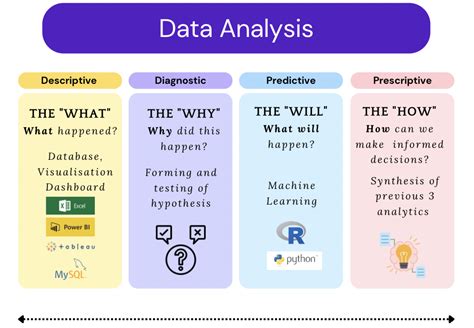 My Data Analytics Journey