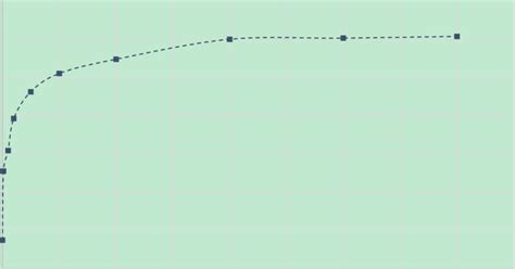 C Value Selection Graph For Support Vector Machines SVM Plotted Download Scientific Diagram