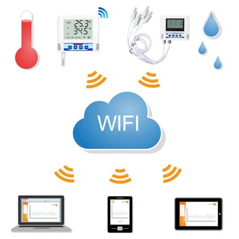 Best WiFi Thermometer For Temperature And Humidity Monitoring Renke