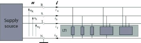 A Structure Of A Three Phase Four Wire System Download Scientific Diagram