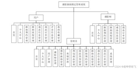 摄影跟拍预定基于sprinbootvue的摄影跟拍预定管理系统源码数据库文档 Csdn博客