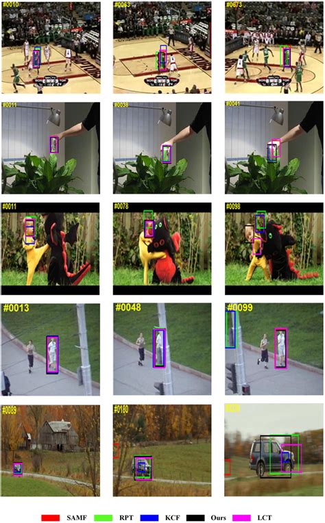 Qualitative Evaluation Of The Proposed Algorithm And Other Four Download Scientific Diagram