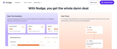 11 User Experience Research Methods And When To Use Them