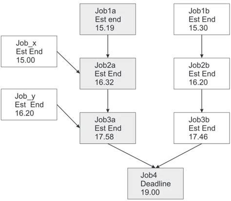 Tivoli Workload Scheduler Dynamic Workload Console User S Guide