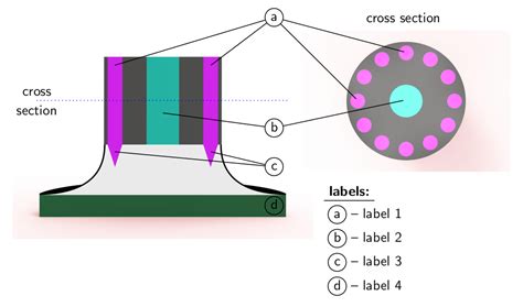 Tikz Overlay With Details TeX LaTeX Stack Exchange