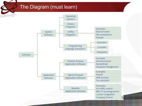 Classification Of Software Ppt Classification Of Software Ppt