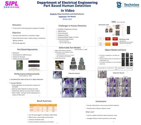 The Signal And Image Processing Lab Sipl Projects Project Details