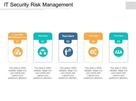 It Security Risk Management Ppt Powerpoint Presentation Outline Guidelines Cpb