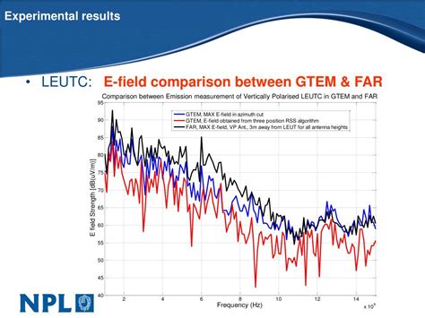 Ppt Measurements Using A Gtem Cell Above 1ghz Powerpoint Presentation