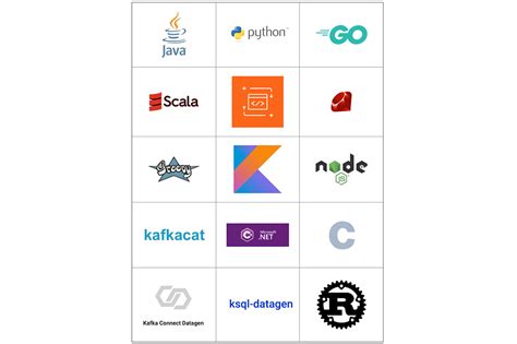 12 Programming Languages Walk Into A Kafka Cluster Confluent
