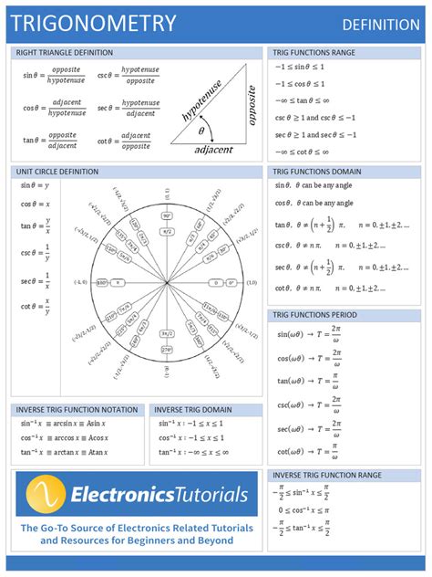 Trigonometry Definitions Unlocked Pdf