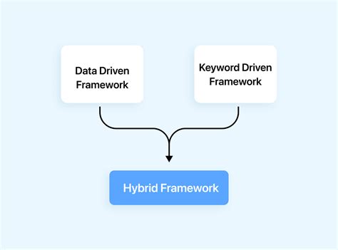 Boost Your Test Automation With Selenium Framework Comprehensive Guide