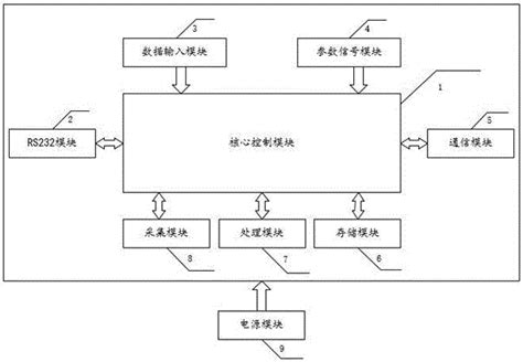 multi task local processing data acquisition device eureka patsnap
