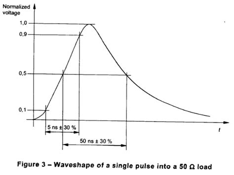 Ltspice Circuit Simulation For Electrical Fast Transient Generator Electrical Engineering