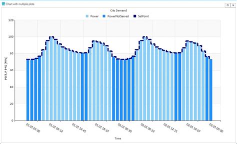 Model Soft Constraints Using Penalty Prices Saint Docs