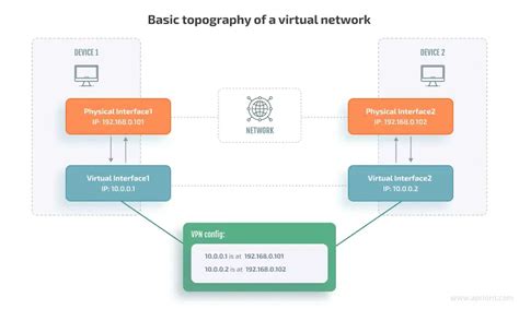 Using Nat64 To Work With Ipv6 Traffic In Ipv4 Networks Apriorit