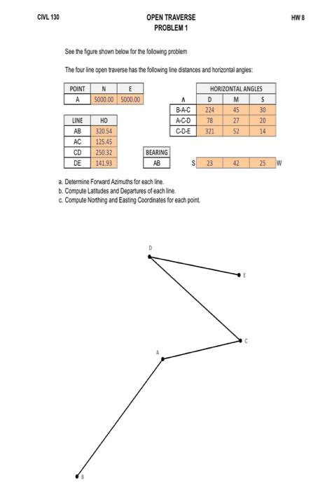 solved cil 130 hw open traverse problem 1 see the figure