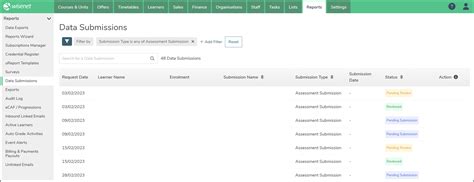 how to manage data submissions wisenet resources