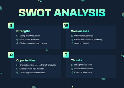 Swot Analysis Graphic Organizer Poster Design Template — Customize It