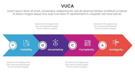 Vuca 프레임워크 인포그래픽 슬라이드 프레젠테이션을 위해 큰 화살표가 있는 4점 스테이지 템플릿 프리미엄 벡터