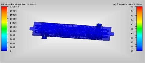 Hot Fluid Flow Simulation The Fig Shows The Fluid Flow Download Scientific Diagram