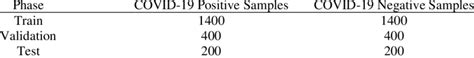 Numerical Distribution After The Data Splitting Download Scientific Diagram