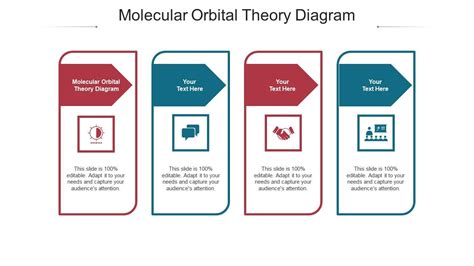 Molecular Orbital Theory Diagram Ppt Powerpoint Presentation Ideas Skills Cpb Presentation