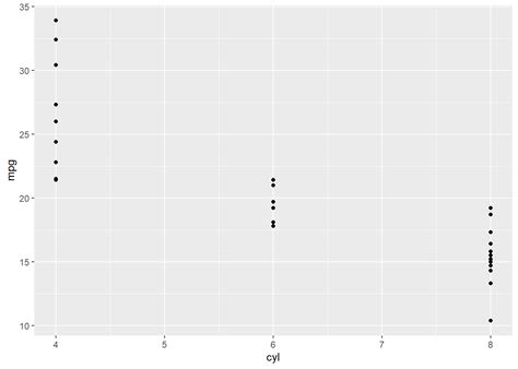 Ropensci How To Save Ggplot2 Plots In A Targets Workflow