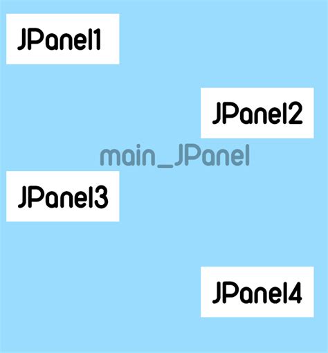 Java How To Alignment Each Jpanel To Left Or To Right Into Main Jpanel Stack Overflow