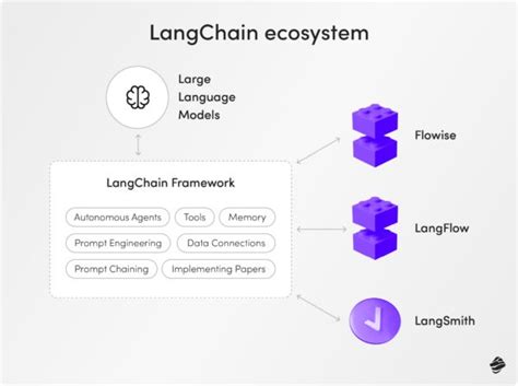 Emad Bin Mohiuddin On Linkedin Ai Artificialintelligence Machinelearning Deeplearning