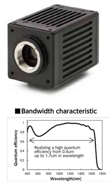 First Camera Based On Sony Ingaas Stacked Swir Sensor F4news