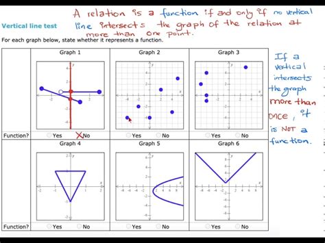 Vertical Line Test Graph