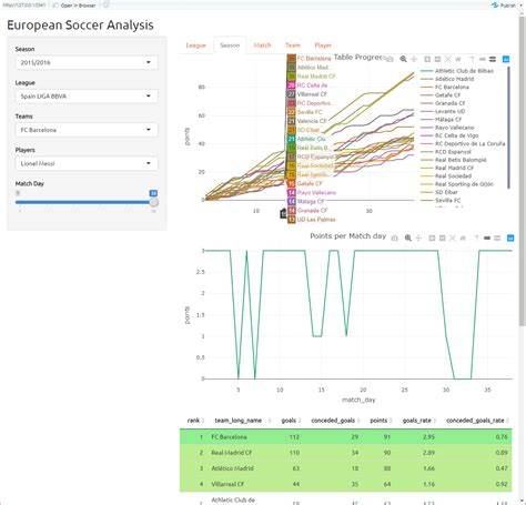European Soccer Database Analysis With R Shiny · Yousif Amanuel