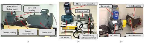 Figure 1 From Research On Fault Diagnosis Method Of Rotary Machinery Based On Improved
