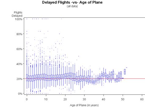 Robert Allisons Sas Graph Samples