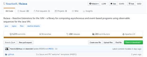 Rxjava学习之入门一rejava版本 Csdn博客 Rxjava学习之入门一rejava版本 Csdn博客