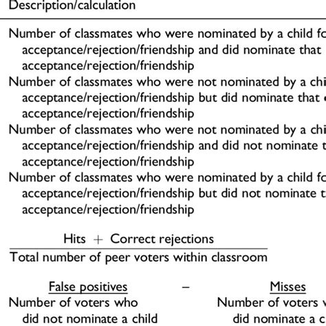 Terms And Calculations For Dyadic Accuracy And Bias Scores Download Table