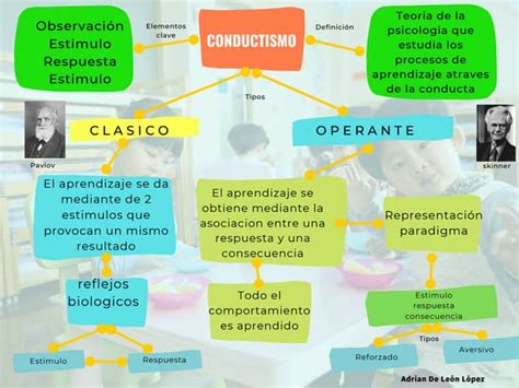 Mapa Conceptual Conductismopdf