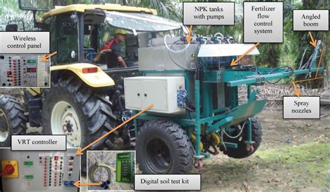 Variable Rate Liquid Fertilizer Applicator Attached With Tractor Download Scientific Diagram