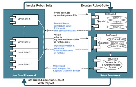 Github Girijantrobot Java Plugin A Java Based Plugin Executor For Robot Tool Executes Any
