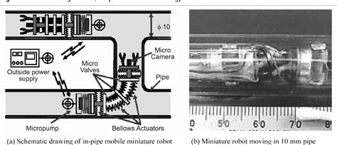 Figure 11 From Miniature Pipe Robots Semantic Scholar
