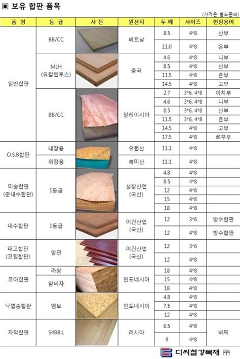 합판사이즈 및 합판규격표 입니다 네이버 블로그