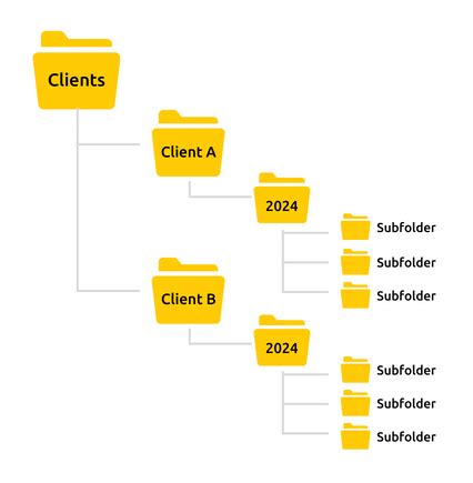 Folder Structures For This Financial Year Suitefiles